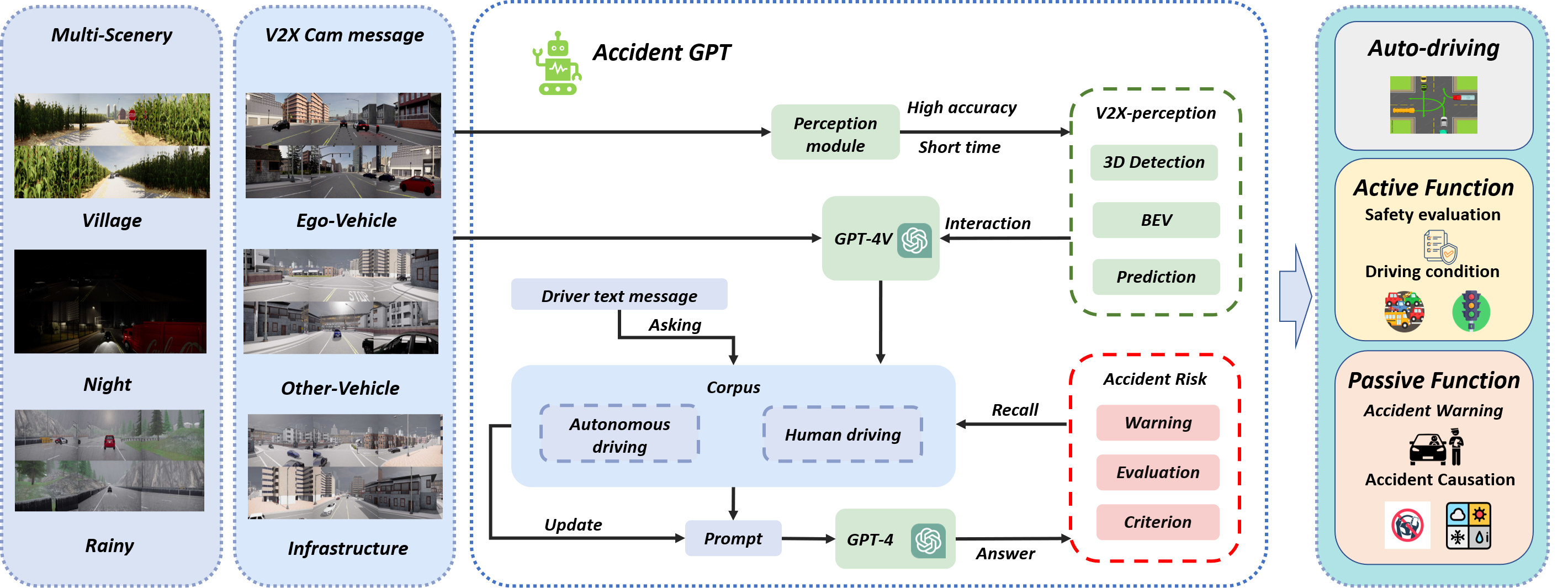 AccidentGPT Compressed Large Language Models Of Accident Perception