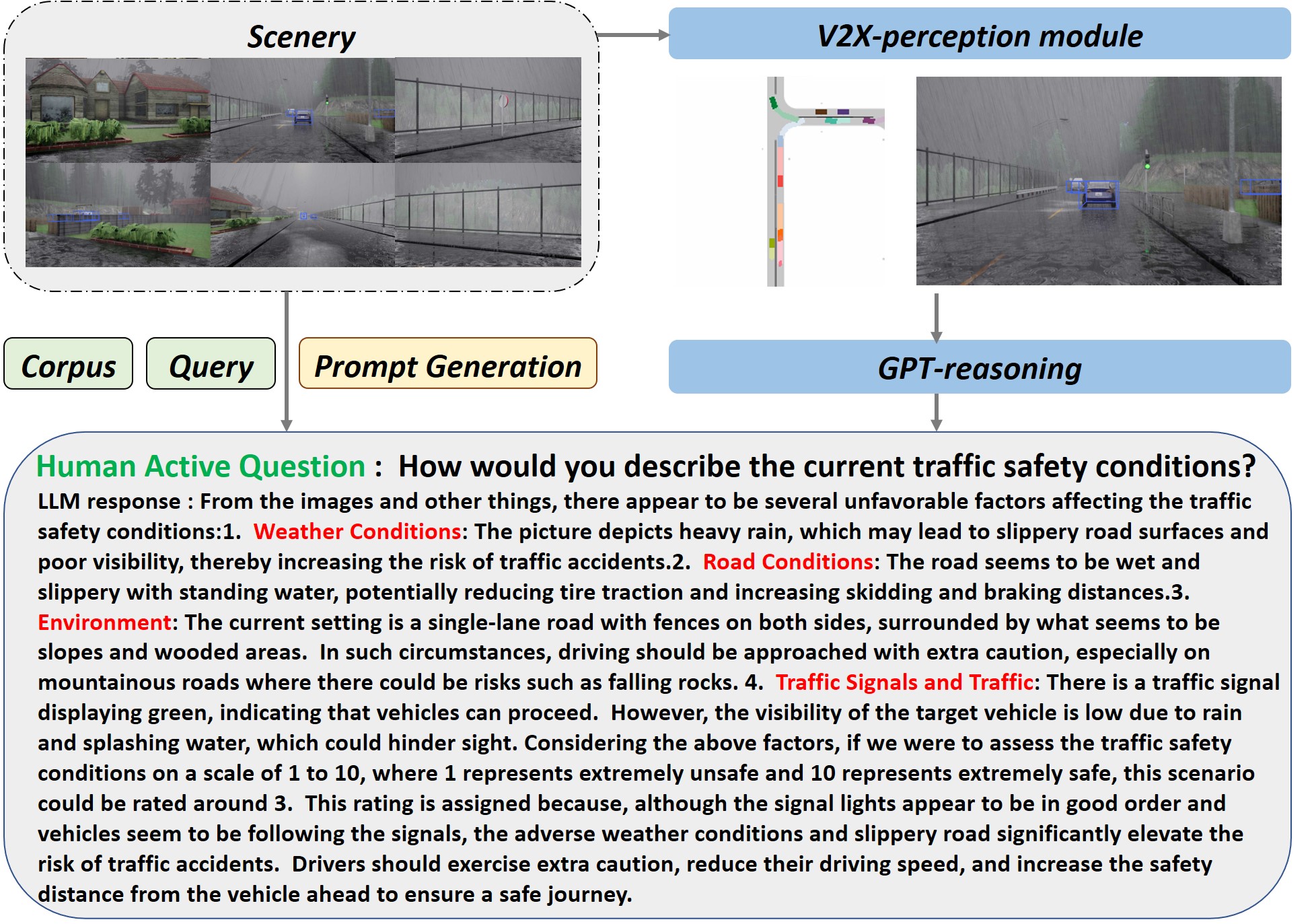 AccidentGPT Compressed Large Language Models Of Accident Perception